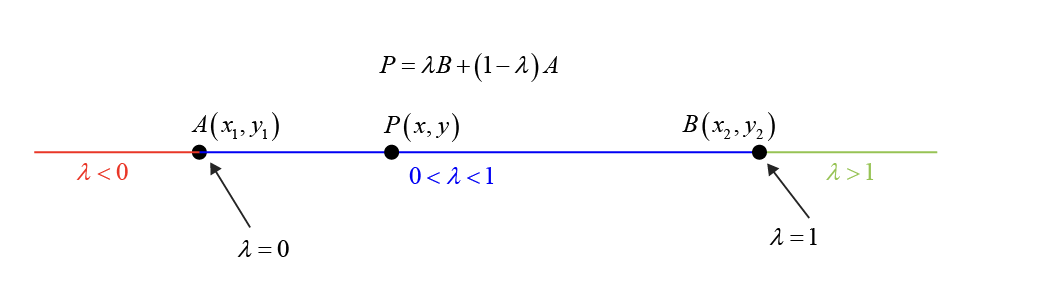Section Formula and Centres of a Triangle - Matherama